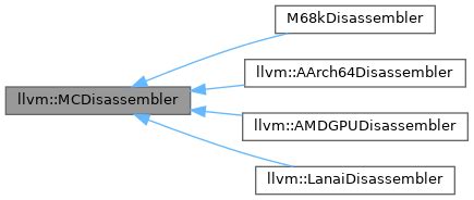 LLVM Llvm MCDisassembler Class Reference