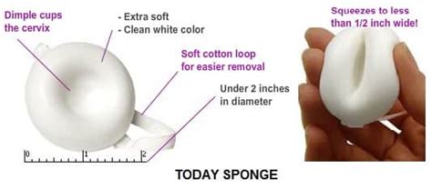 Barrier Methods Of Contraceptions New