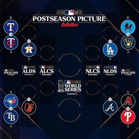 Bravos Y Dodgers Favoritos Para Ganar La Serie Mundial De La Mlb A Una