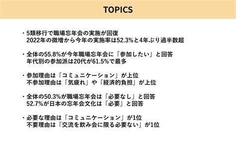 Job総研「2023年 忘年会意識調査」 Jobq ジョブキュー
