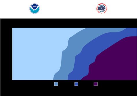 Free Noaa Wind Chill Chart Pdf 203kb 1 Page S