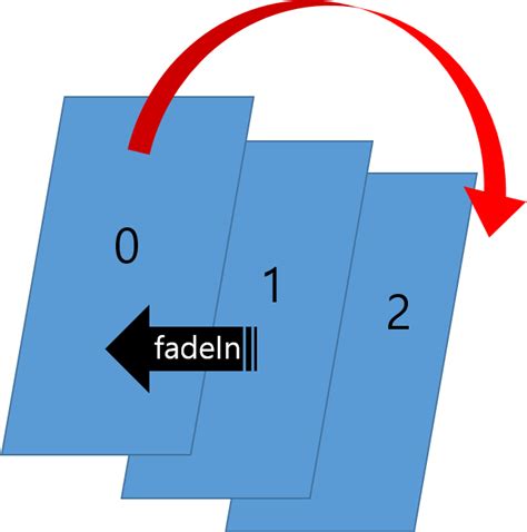 Fade 효과 Setinterval 제이쿼리 Jquery 예제