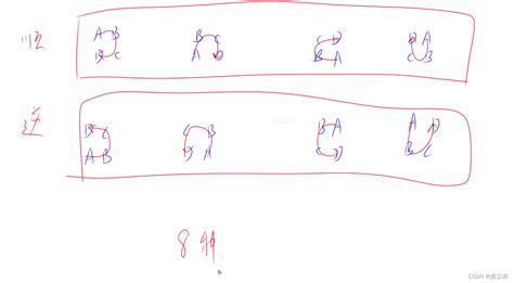 Acwing 5379 旋转和翻转矩阵翻转acwing Csdn博客
