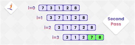Bubble Sort In C A Step By Step Guide To Sorting Efficiency