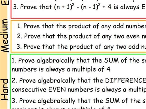 Algebraic Proof Teaching Resources