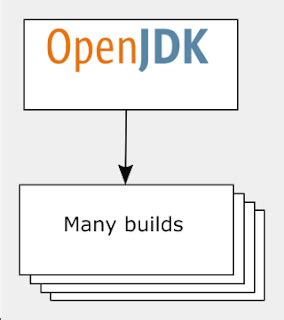 Openjdk Oracle Jdk