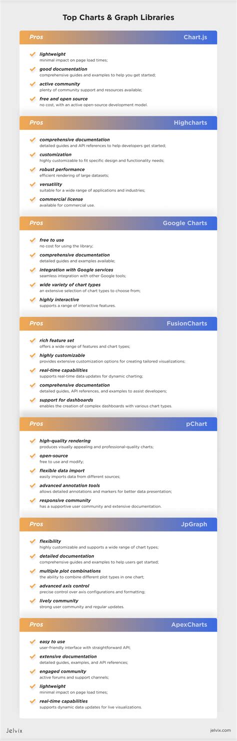 Choose The Best Chart Library For Your Project