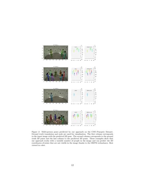 Deep Robust And Single Shot 3d Multi Person Human Pose Estimation In