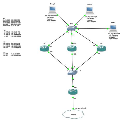 Vlan Cisco Router Doesnt Redirects Packets To Proxy Server