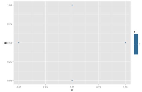 R On Aes String Factor And Rstudio S Shiny Package Stack Overflow