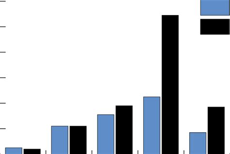 Quality Of Bowel Preparation Download Scientific Diagram