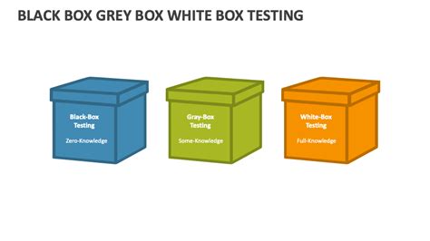Black Box Grey Box White Box Testing PowerPoint And Google Slides