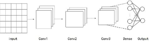 Figure 1 From Malicious Network Software Detection Based On Api Call