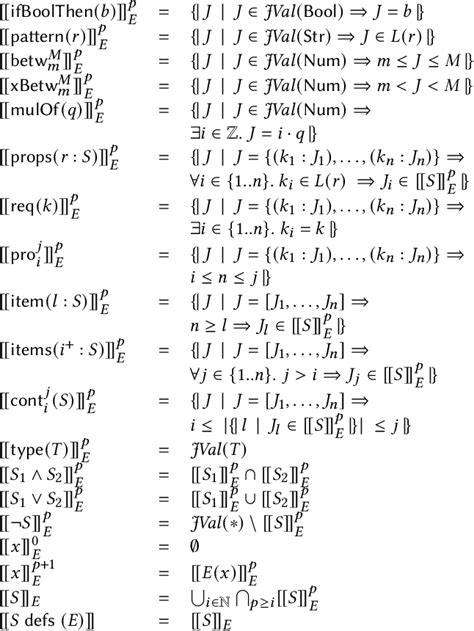 Figure 1 From Witness Generation For Json Schema Semantic Scholar