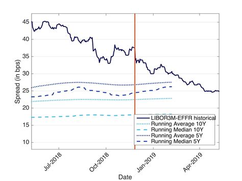 Making Money On Libor Fallback 5