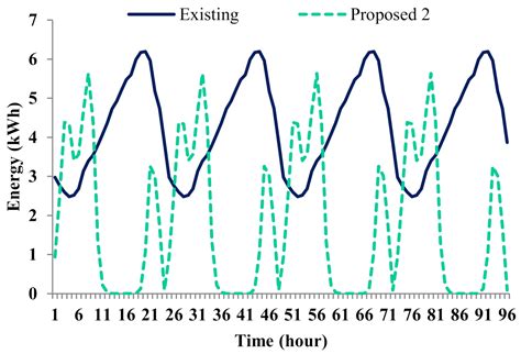 Energies Free Full Text Home Energy Management For Community Microgrids Using Optimal Power