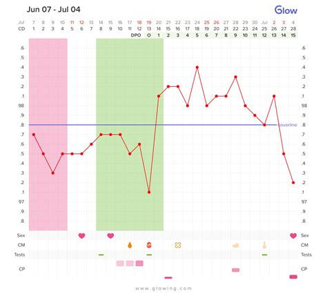 Monthly Cycle Temperature Chart