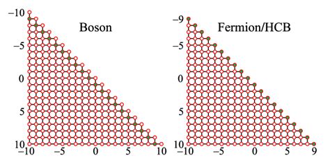 Color Online Classical Simulation With Twodimensional Optical Download Scientific Diagram