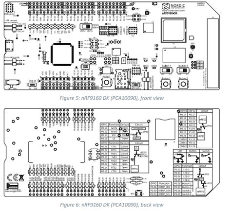 Nrf9160 Rf Evaluation And Development Kits[video] Datasheet Features And Applications