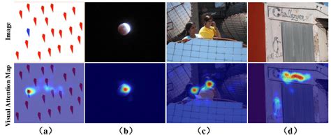 Various Visual Attention Maps For Different Images In Mit1003 Dataset