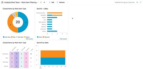 Introducing Work Item Chart Filtering In Azure Devops Dashboards