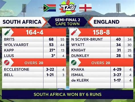 Sa Women Vs England Women T20 World Cup Semifinal 2023 The Cricket
