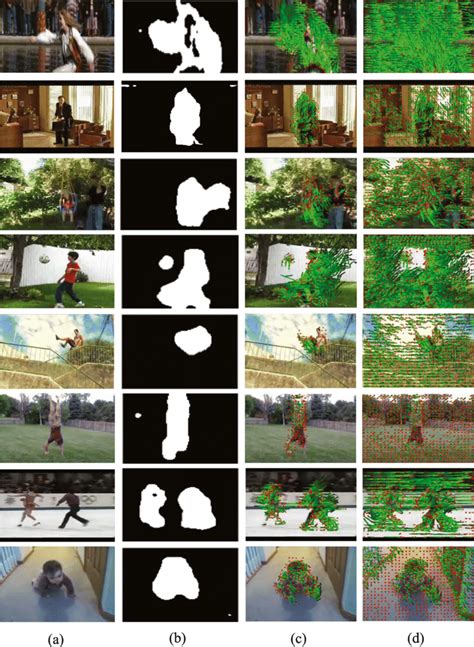 Trajectory Visualization And Comparison A Sample Frame B Binary