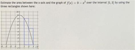 Solved Estimate The Area Between The X Axis And The Graph Of Chegg