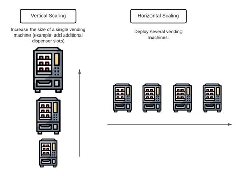 horizontal scalability using ec2 auto scaling groups by achyuth