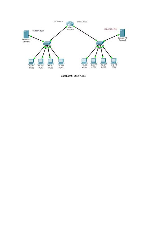 07 Membuat Jaringan Dhcp Pada Kelas C Menggunakan Cisco Packet Tracer 5 3 Docx
