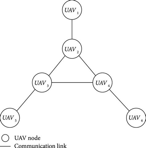 Small Distributed Uav Swarm A Download Scientific Diagram