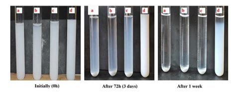 Sedimentation Of Nano Zinc Oxide Dispersions In A Triton X 100 B