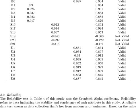Variable Result Variable Inf Quality Ser Int Quality Usability User