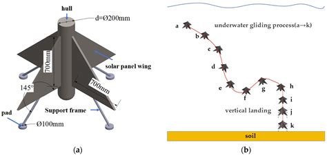 Seafloor Landing Dynamics Of A Novel Underwater Robot Using Ale Algorithm
