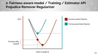 A Fairness Aware Machine Learning Interface For End To End