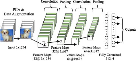 figure 2 from data augmentation for mixed spectral signatures coupled