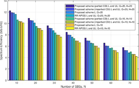Figure 1 From Energy Efﬁcient Resource Allocation For Ultra Dense