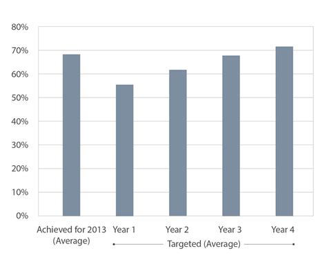 Graphsachieved Occupancy Intelligent Partnership