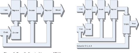 Figure 2 From The Design Of Encoding Architecture For Uhf Rfid