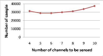 Convex Behavior Of The Optimization In Algorithm 2 Download Scientific Diagram