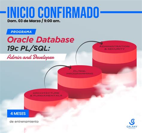 galaxy perú en linkedin Últimas vacantes administra bases de datos 19c