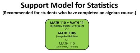Math Corequisite Courses