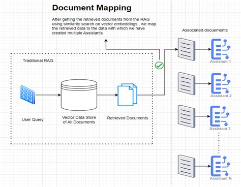 Integrating Chat History With Langchain Enhancing Conversational Ai By Ankush K Singal Ai