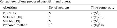 Table 1 From A Novel Algorithm For All Pairs Shortest Path Problem