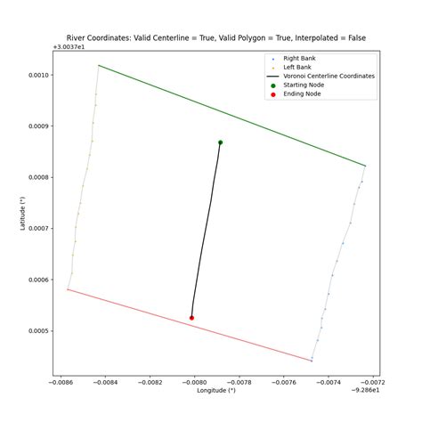 Github Cyschneckcenterline Width A Python Package To Find The Centerline And Width Of Rivers