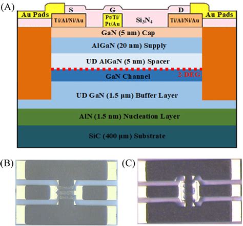 A The Epitaxial Layer Structure And The Top View Of The B