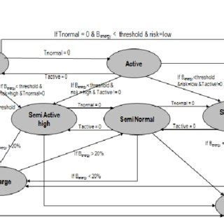 Energy Saving Graph For Energy Optimization Algorithm Download Scientific Diagram
