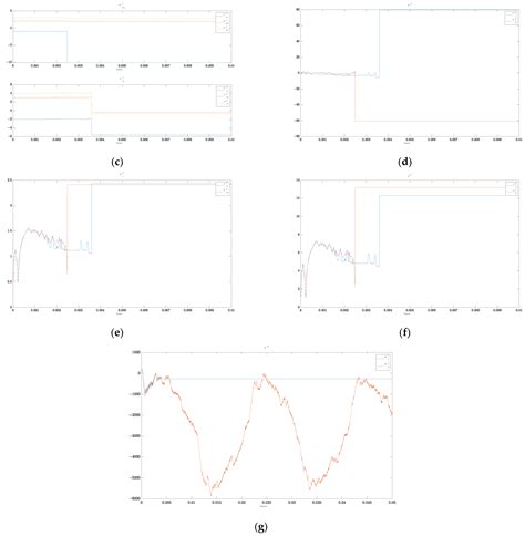 Mathematics Free Full Text Adaptive Super Twisting Sliding Mode