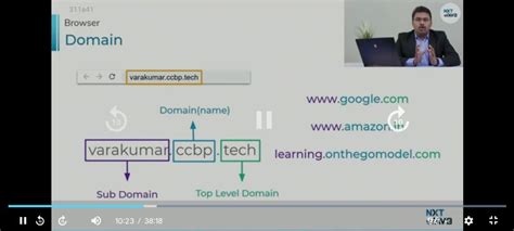 Palak Saini On Linkedin 28day 30daysofcode Nxtwave Ccbp Ccbpian Coding Learning Html Css