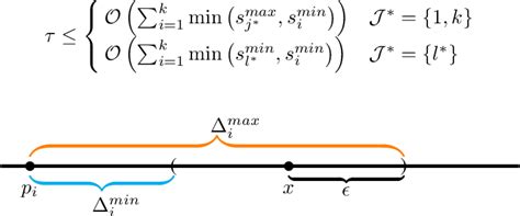 Figure 1 From Achieving Representative Data Via Convex Hull Feasibility Sampling Algorithms